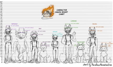 Character Height Chart Wip By Pigeonsnake On Deviantart