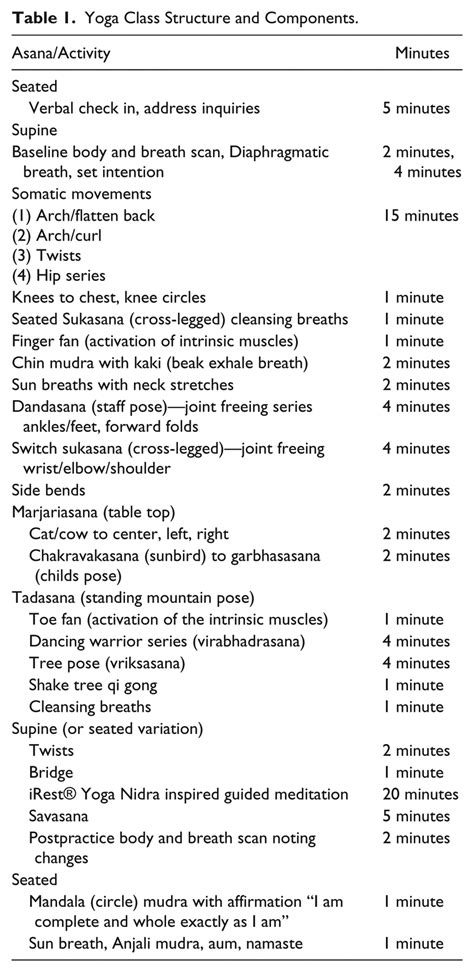 Yoga Class Structure And Components Download Scientific Diagram