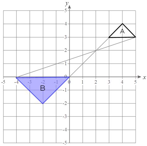 Describe An Enlargement With A Negative Scale Factor
