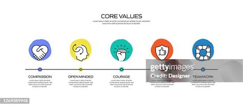 Core Values Related Process Infographic Template Process Timeline Chart