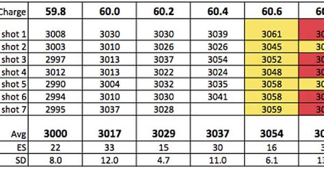6 5 Saum Hornady 147 Eld M Load Testing Album On Imgur