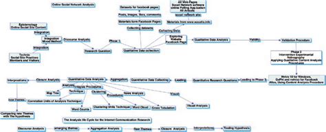 6 Qualitative Content Analysis Procedure Model For The Ict Mr Internet