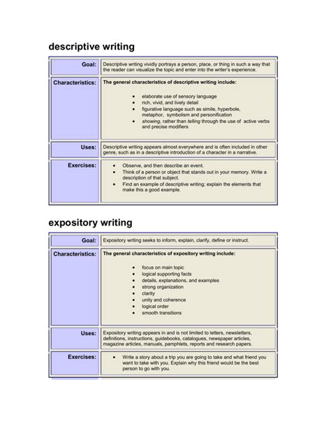 Descriptive Writing