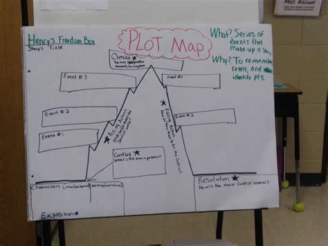 Plot Map Anchor Chart
