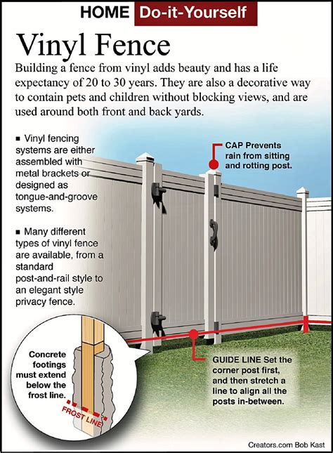 James Dulley Heres Why Vinyl Fencing Requires No Maintenance Homes