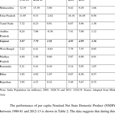 A Context Specific Growth Diagnostics Framework For India Download