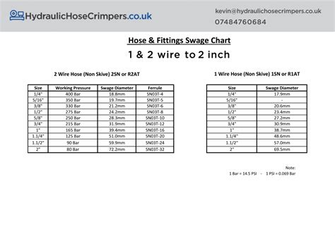 Swage Size Chart At Numbers Mcleod Blog