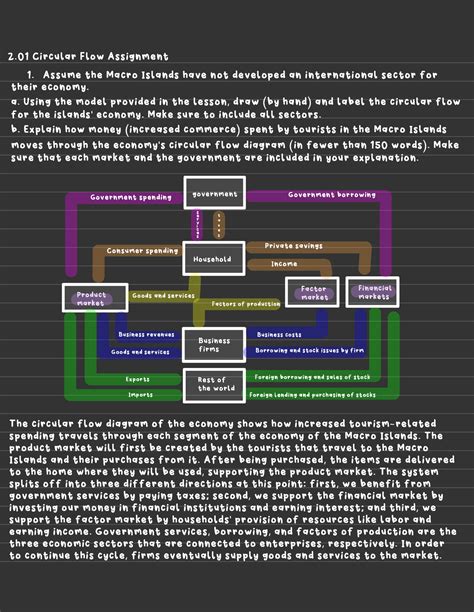 Circular Flow Assignment 2 Circular Flow Assignment Assume The Macro Islands Have Not