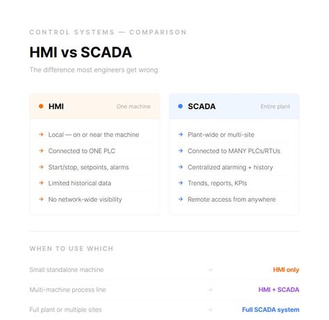 Hmi Vs Scada Key Differences For Industrial Automation Mohamed