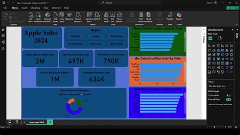 Kaggle Internintelligence Powerbi Dataanalytics Dashboard Rəsul