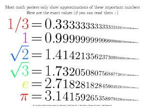 Math Posters