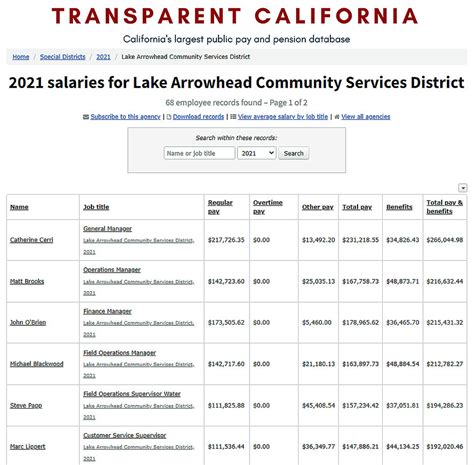 Lacsd History Financials Arrowheadwoods