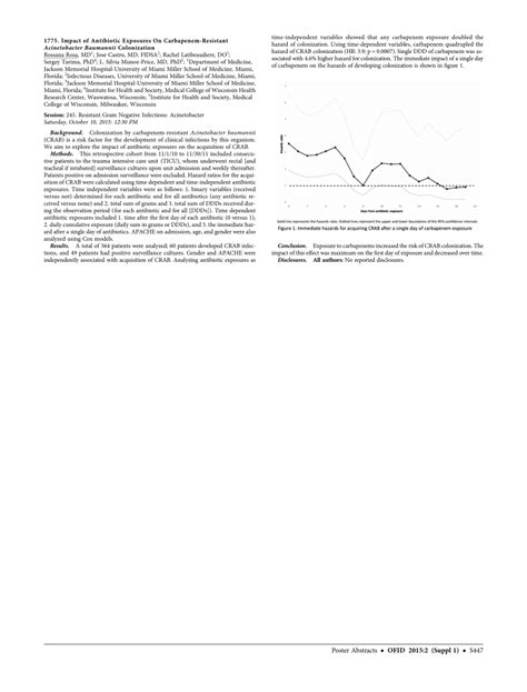 Pdf Impact Of Antibiotic Exposures On Carbapenem Resistant Acinetobacter Baumannii Colonization