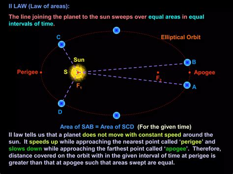 Gravitation Class 9 Ppt