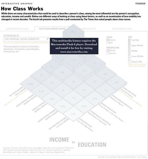 How American Class System Works And Where Do You Fall Dataisbeautiful