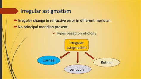 Real Subjective Refraction In Astigmatism Pptx