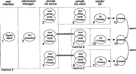 Figure 1 From A Portable Debugger For Parallel And Distributed Programs