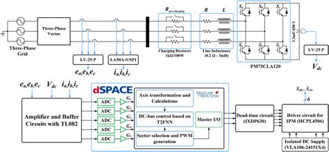 Control Configuration Of Three‐phase Active Front‐end Rectifier Download Scientific Diagram