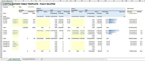 Detail Capitalization Table Template Koleksi Nomer 13