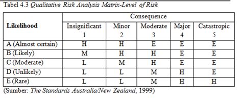 Process And Safety Engineering Risk Assessment Risk Matrix Approach