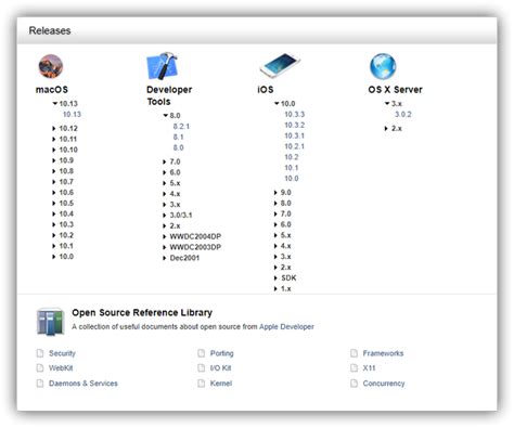 Apple Apuesta Por El Opensource Y Publica El Código Del Kernel De Ios Y