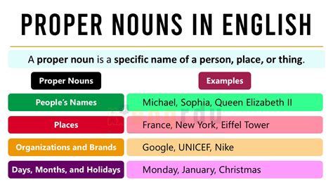Proper Nouns Definition Uses Examples In English Engrdu