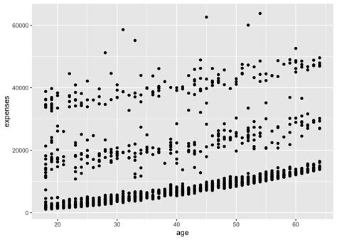14 Exploring Data With Ggplot2 The Rbioc Book