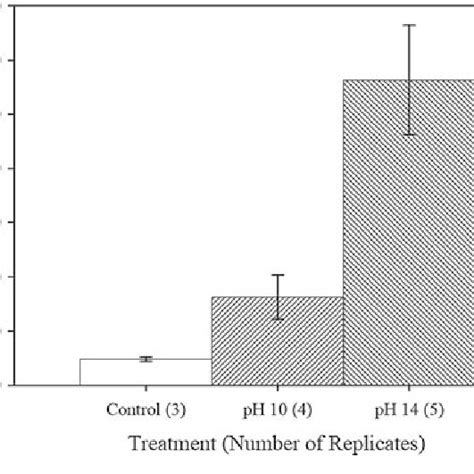 Sediment Microstructure Characterization Using Semeds X Ray Mapping Of