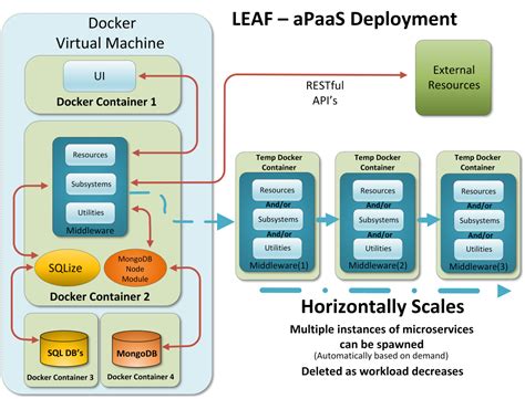 Application Framework