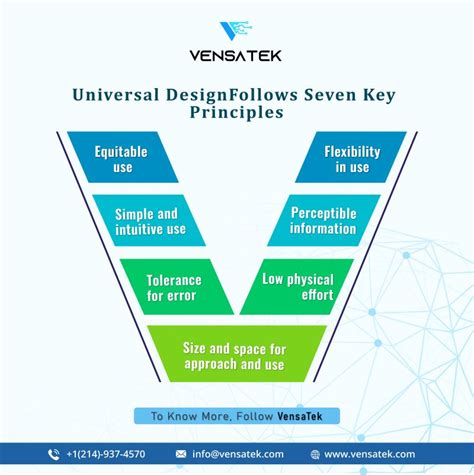 Vensatekllc On Linkedin Learn Innovation Experience Successstories