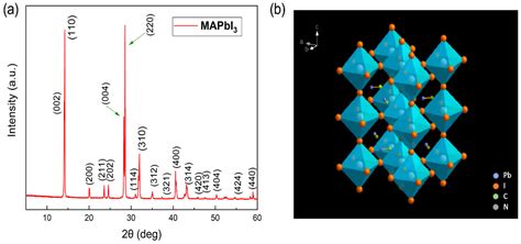Defect Healing Of Mapbi3 Perovskite Single Crystal Surface By Benzylamine