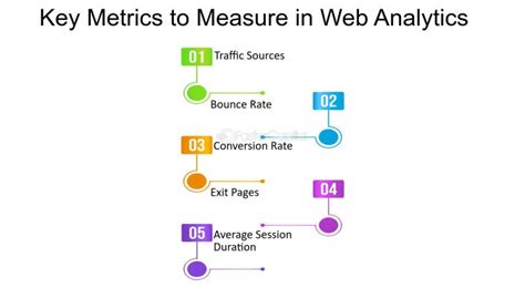 Webanalytics Conversionoptimization Sahil Rathore