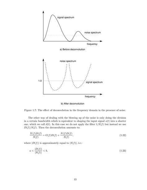 Fourier Analysis Pdf