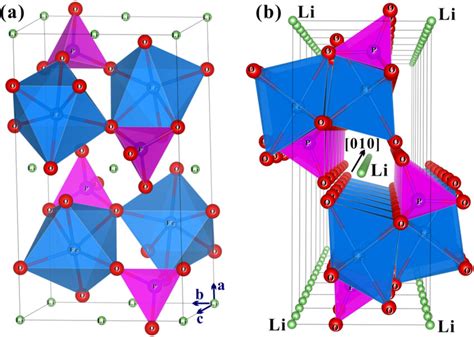 A The Crystal Structure Of Lifepo4 And B The Perspective View Of