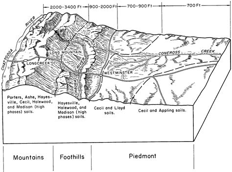 Soil Data Explorer California Soil Resource Lab
