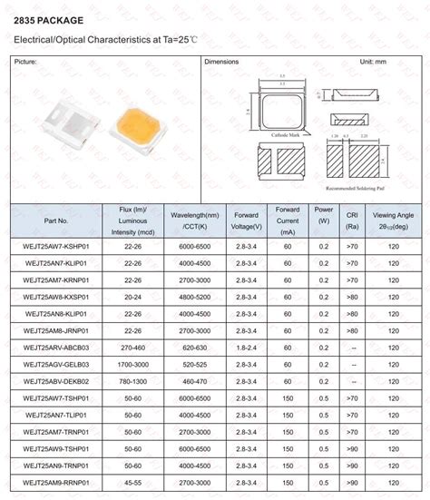 Smd Led 2v 3v 2835 3014 3030 3535 5630 5730 6028 3535 0603 0805 1206