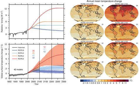 Figure Ts 15 — Ipcc
