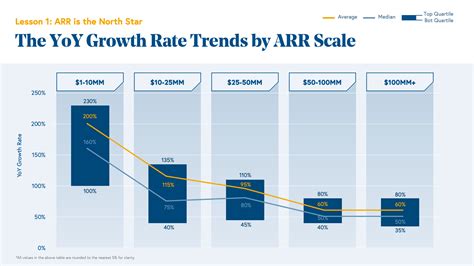 Gross Profit Multiplier Chart