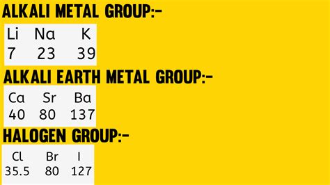 Periodic Classification Of Element Class 10