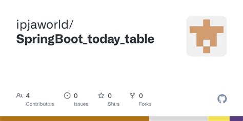 Github Ipjaworldspringboottodaytable