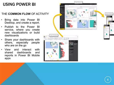 Introduction To Power Bi Pptx