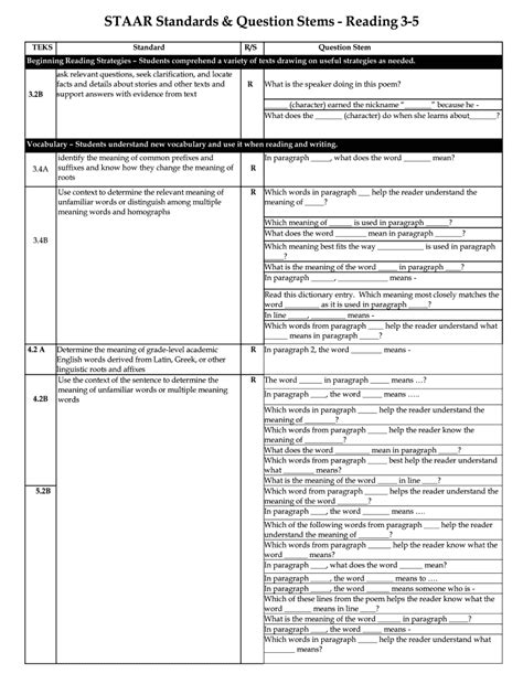 Fillable Online Staar Question Stems By Teks 2021 Fax Email Print Pdffiller