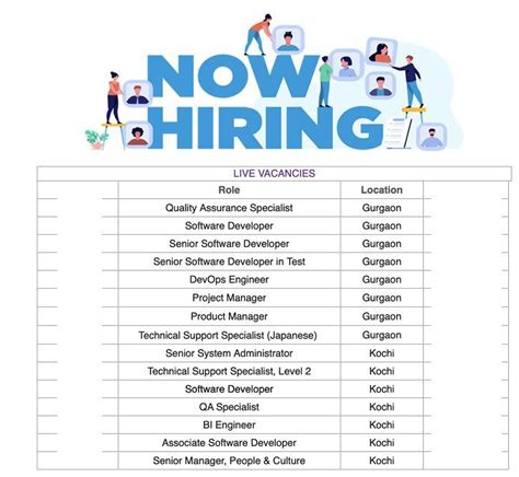 Send Your Resume To Deepak Kumar2 Deepak Fialok