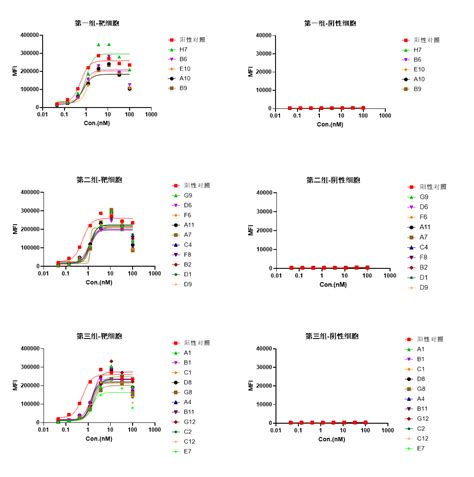 酵母表面展示技术平台 Yeast Surface Display Platform