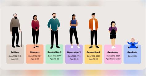 Move Aside Gen Alpha Generation Beta Arrives In 2025