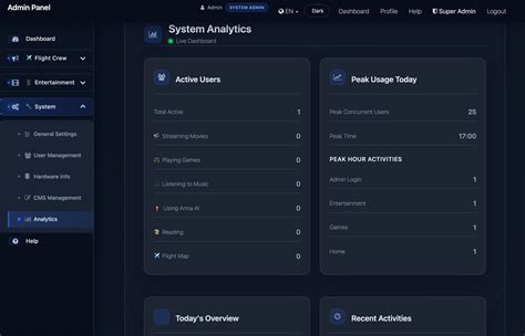 Admin Features And Analytics Dashboard Icarus One Ife