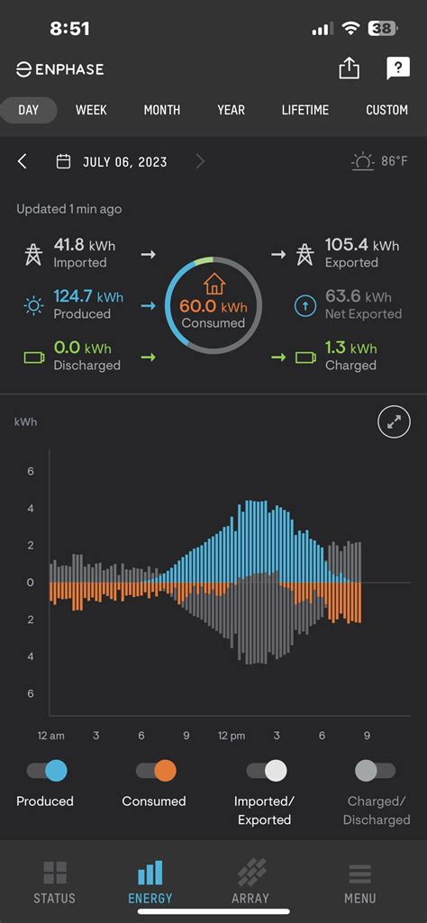 Understanding Imported Exported Information R Solar