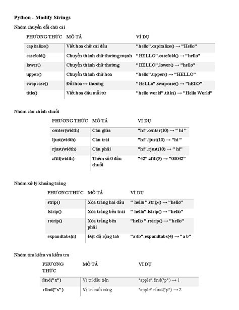 Python String Methods And Manipulations Studocu