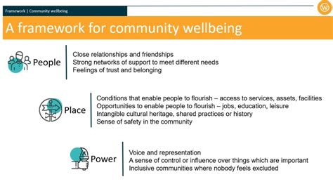 Place And Community Ppp