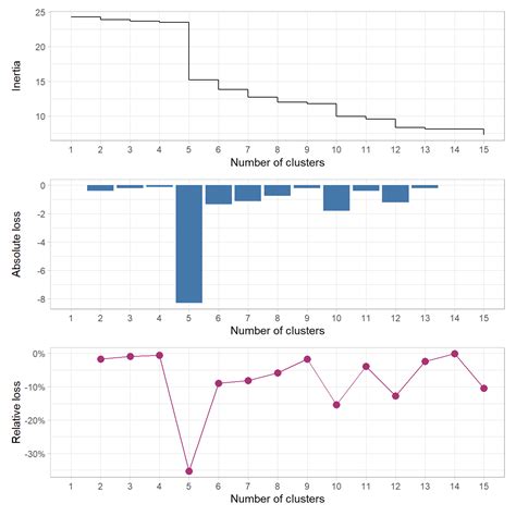 43 Classification Ascendante Hiérarchique Guide R